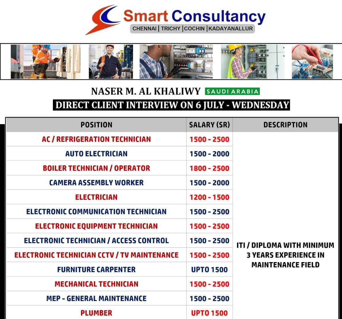 Naser M Al Khaliwy | Hiring For Saudi Arabia